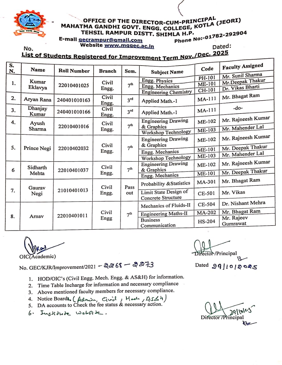 Welcome to Mahatma Gandhi Government Engineering College Jeori, Rampur ...